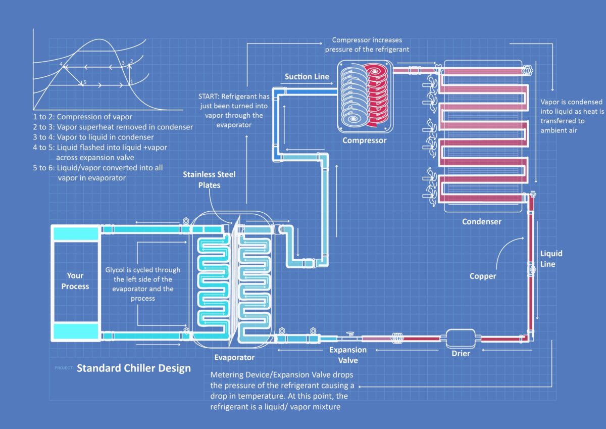 What is the Role of Each Chiller Component in the Cooling Process?