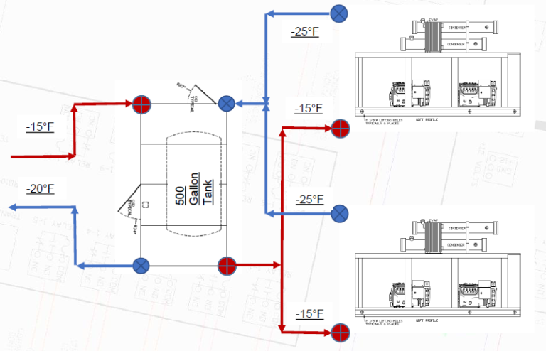6 Factors to Consider in Your Brewery Chiller Selection